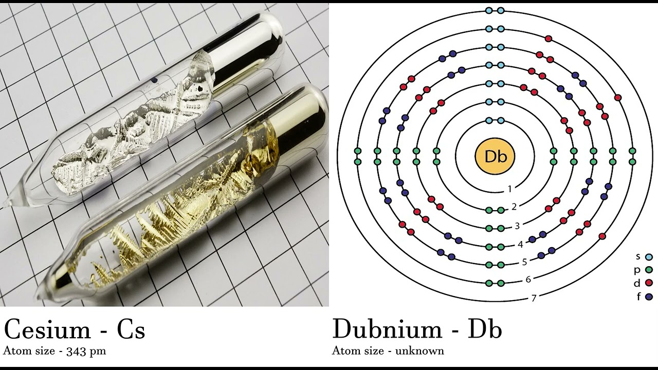 Cesium Periodic Table