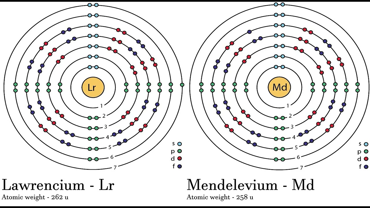 Lawrencium Bohr Model