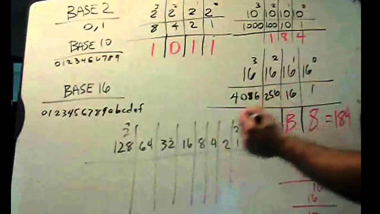 How To Convert Hexadecimal To Binary To Decimal YouTube