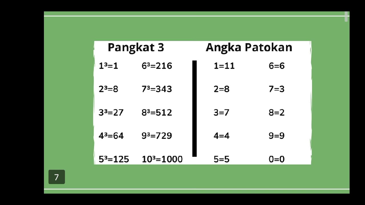 Video pembelanaran MATEMATIKA SD KELAS LANJUT. ''Menentukan akar ...