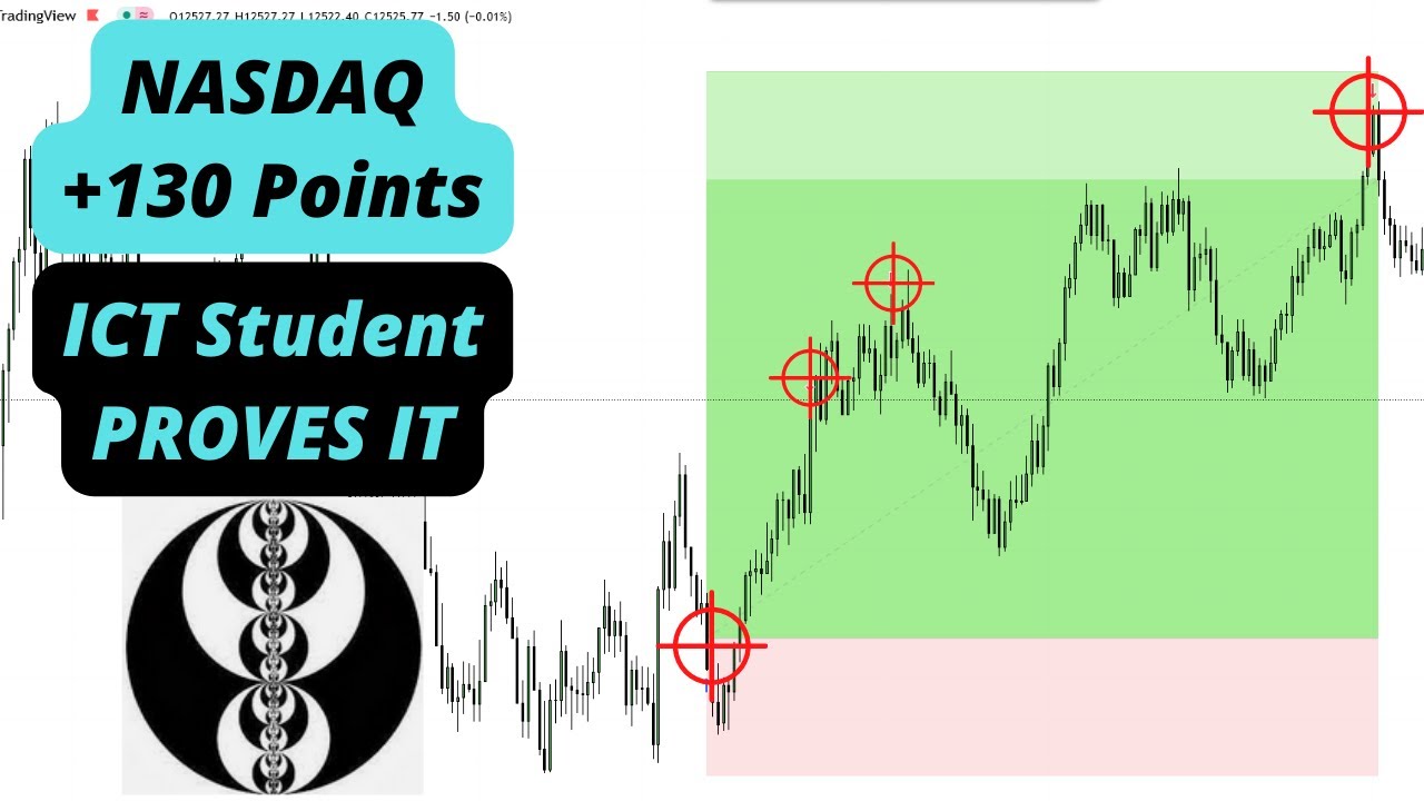 How I use ICT CONCEPTS to create my STRATEGY | NASDAQ 130+ Points - YouTube