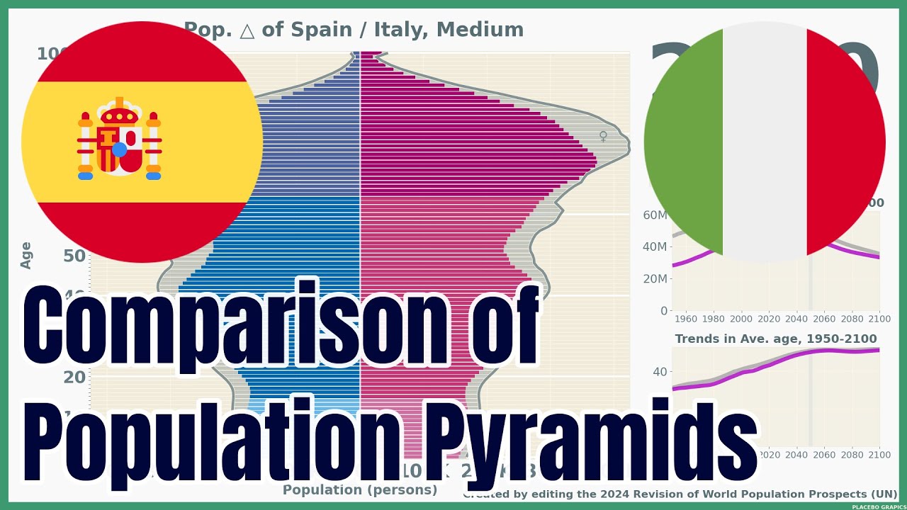 [🇪🇸Spain vs 🇮🇹Italy] Comparison of Population Pyramids (1950-2100), 4 ...