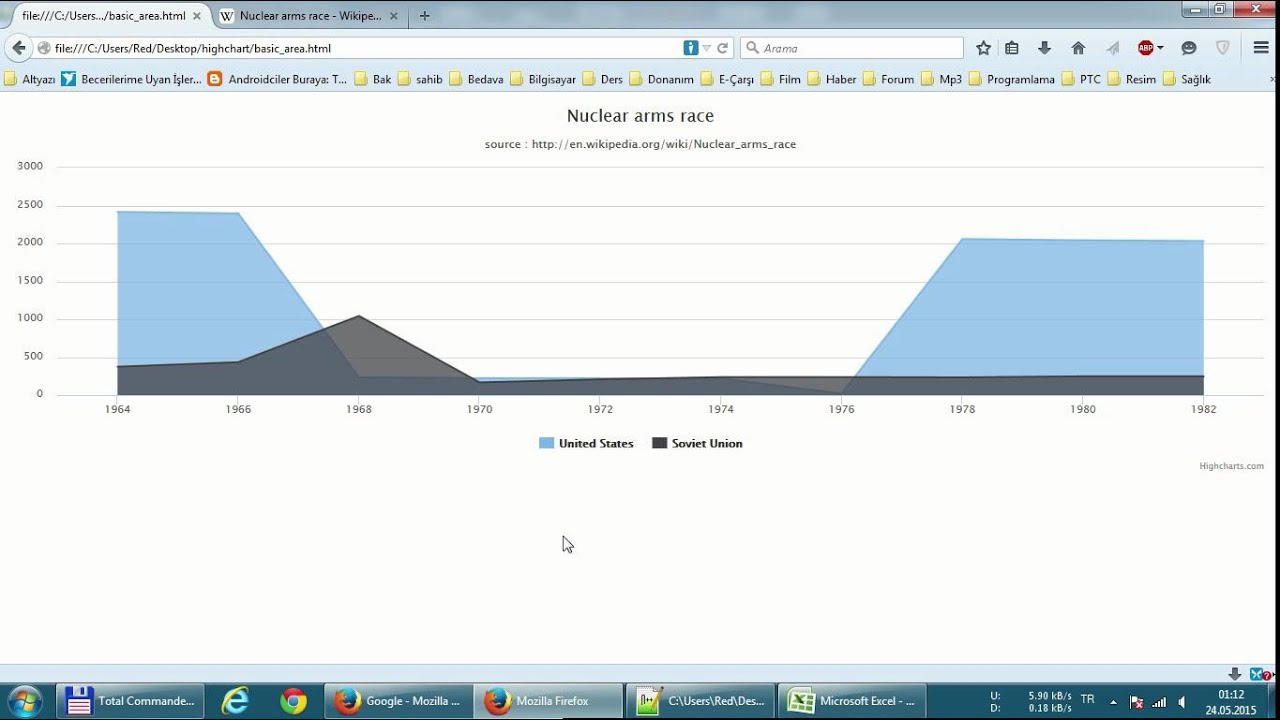 Highcharts Basic Area Simple Example YouTube Highcharts Basic Area Simple Example YouTube