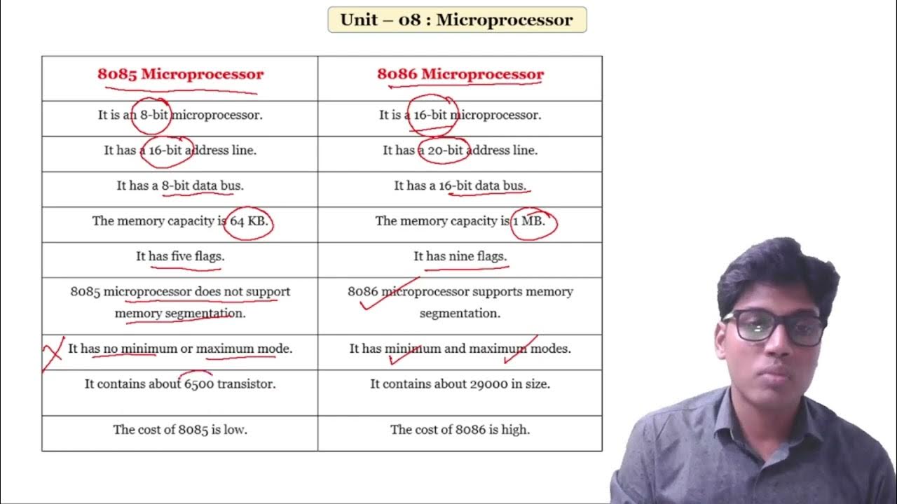 DIFFERENCE BETWEEN 8085 AND 8086 MICROPROCESSOR II DIGITAL ELECTRONICS ...