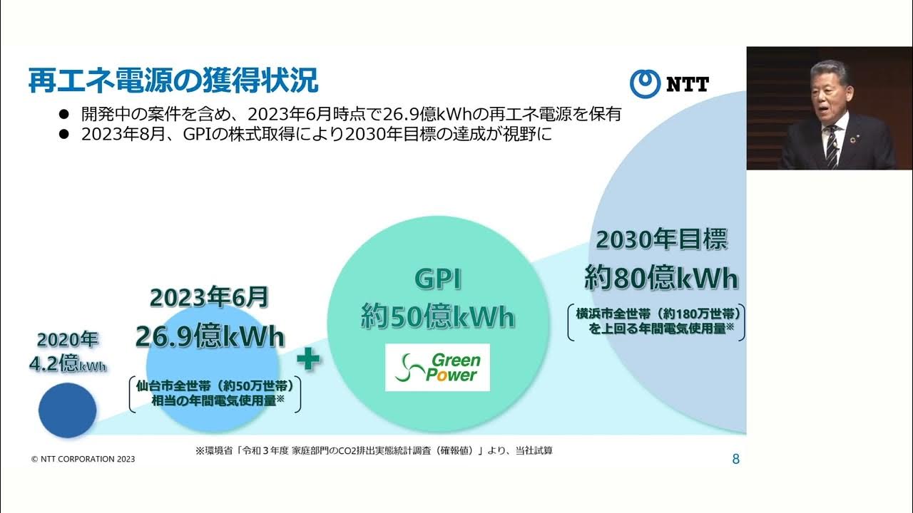 【NTT IR DAY 2023】プレゼンテーション2 （NTTグループのスマートエネルギー事業） - YouTube