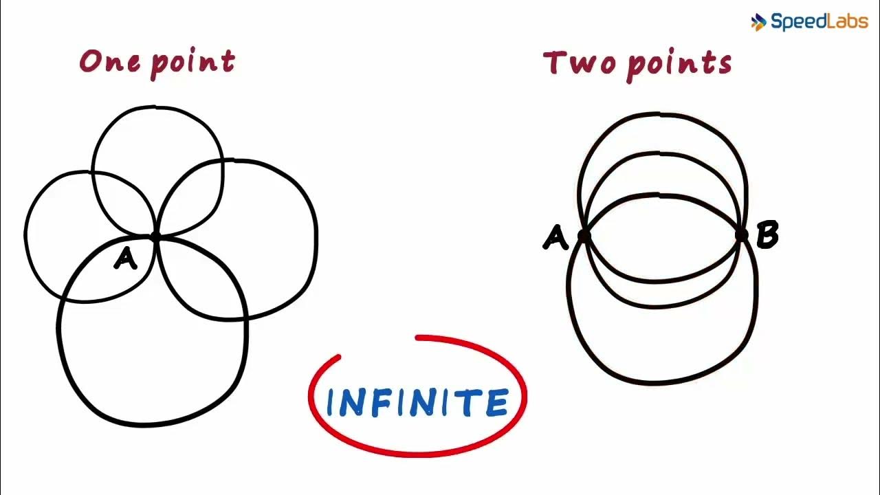 Class-10-Maths-Ch-10-Circles-Topic- How many Circles can pass through ...