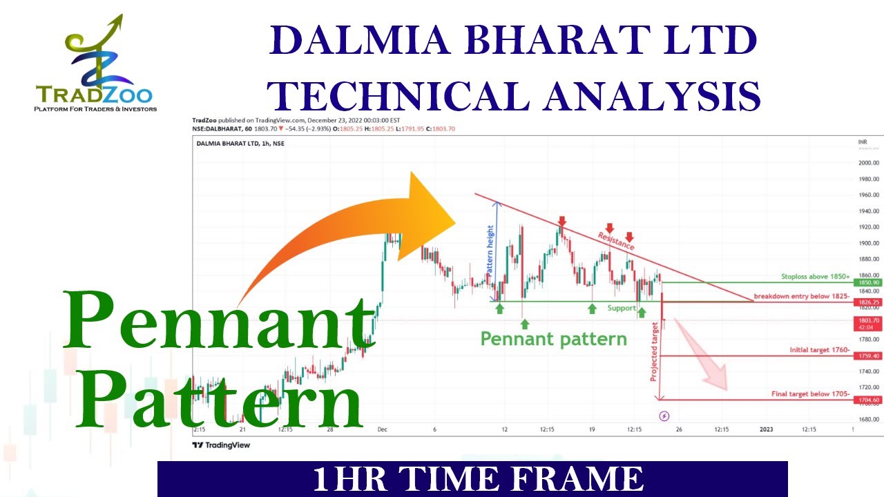 Pennant pattern breakdown in DALBHARAT - YouTube