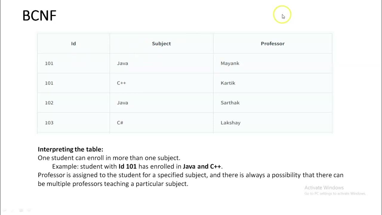 Normalization - BCNF & 4NF | DBMS | Ms. S. Geetha Priya, Assistant Professor, CSE, R.M.D.E.C ...