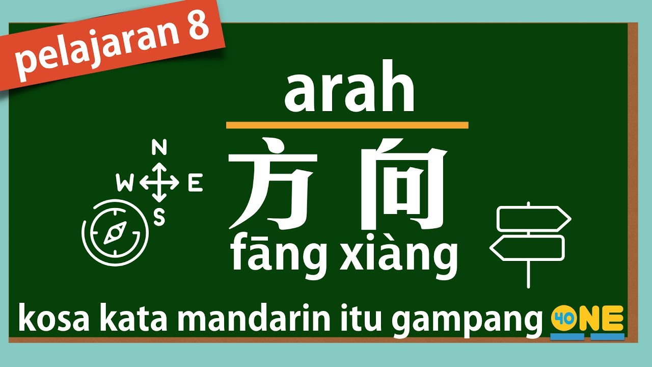 Kosa Kata Mandarin itu Gampang Part 8: Arah | Belajar Bahasa Mandarin ...