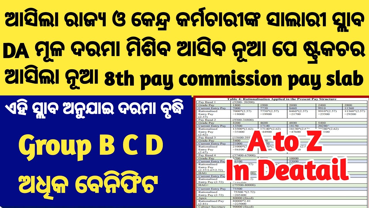 Basic salary ରେ ମିଶିବ DA odisha govt employeeଙ୍କ tentative 8th pay slab ...