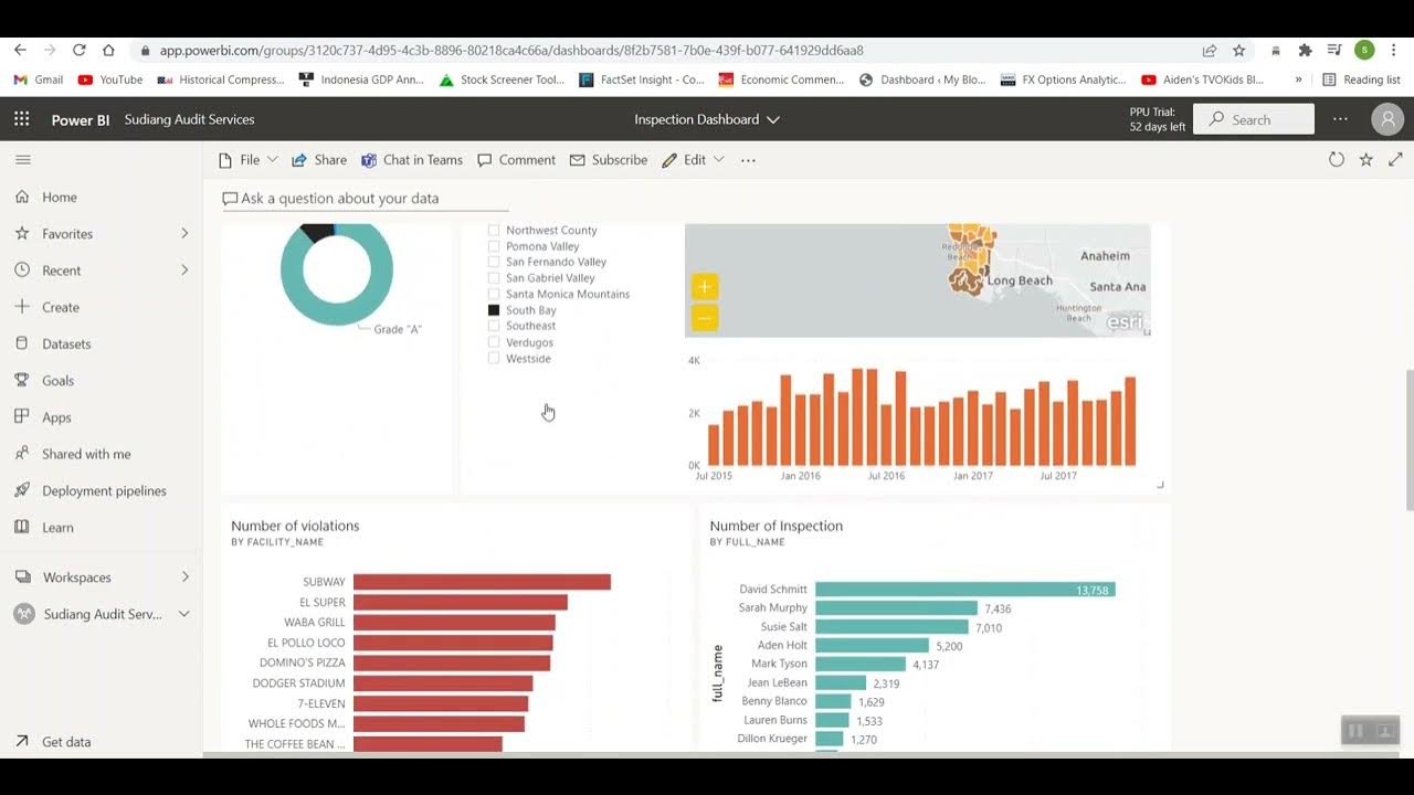 Monitoring and Collaborating Project Using Power BI - YouTube