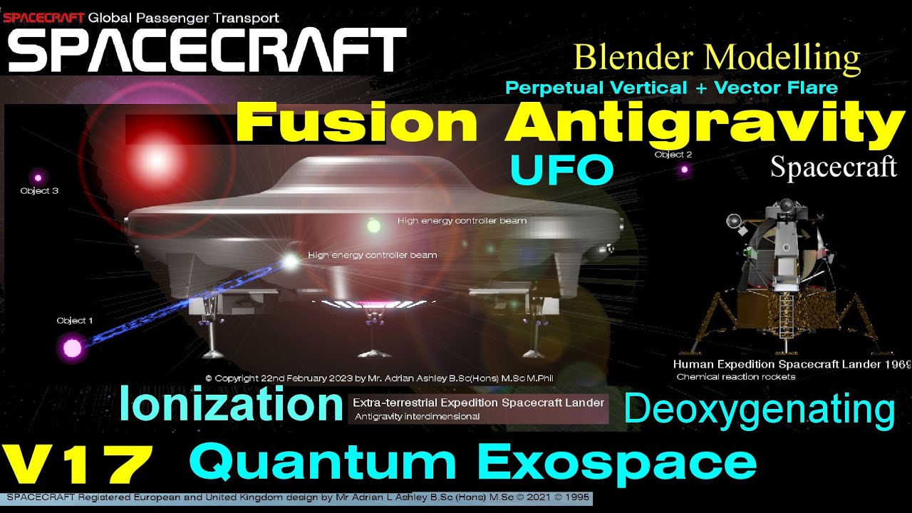 Gravity Freefall Augmented Reality Holographic Landing Path; Description links for UFO and Alien ...