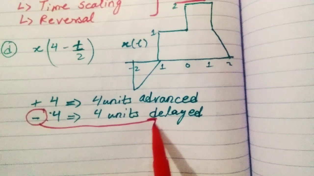 Time shifting Time scaling Time reversal - YouTube