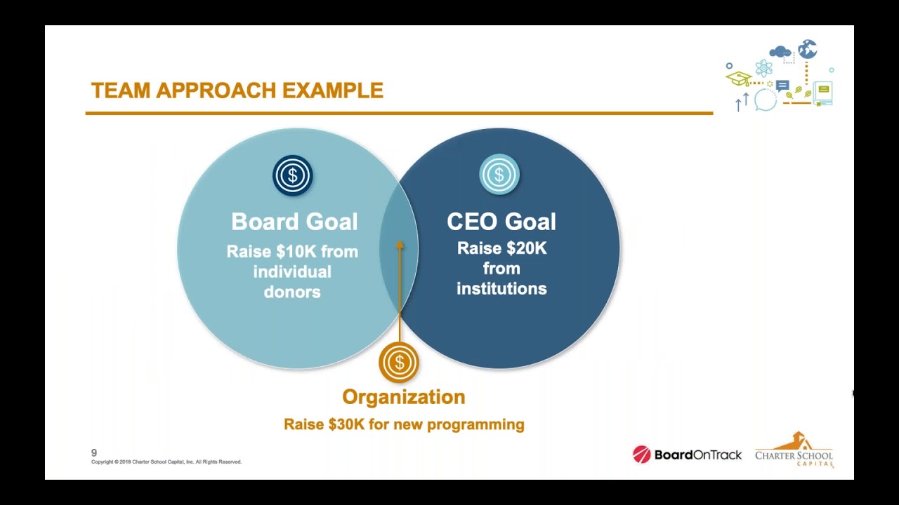 Webinar: Board Governance 101 - YouTube