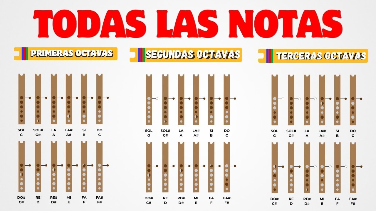 Las NOTAS de la QUENA, hasta cuál llegas? - YouTube