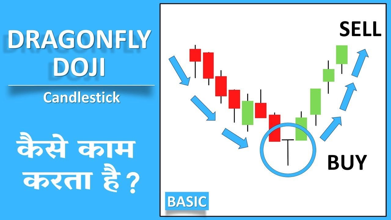 Dragonfly Doji Candlestick Pattern | Basic of Candlestick Pattern | # ...