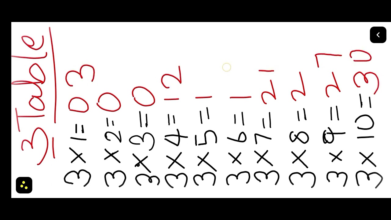 easy trick for 3 table - YouTube