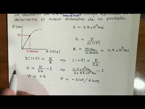 MODULO ELÁSTICO Y RELACIÓN DE POISSON - YouTube
