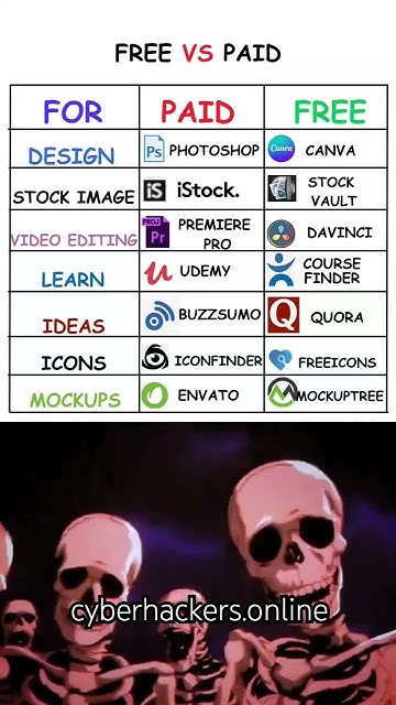 Free Vs Paid Shorts Shortsindia Hacking Coding Vscode Codinglife Codinghacks Placement