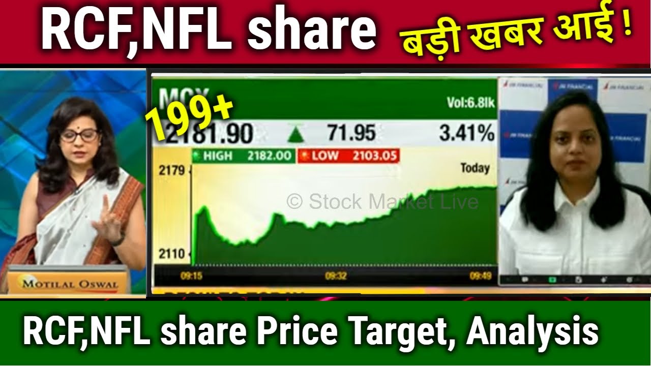 RCF,NFL share latest news,rcf share news today,rcf share price target ...