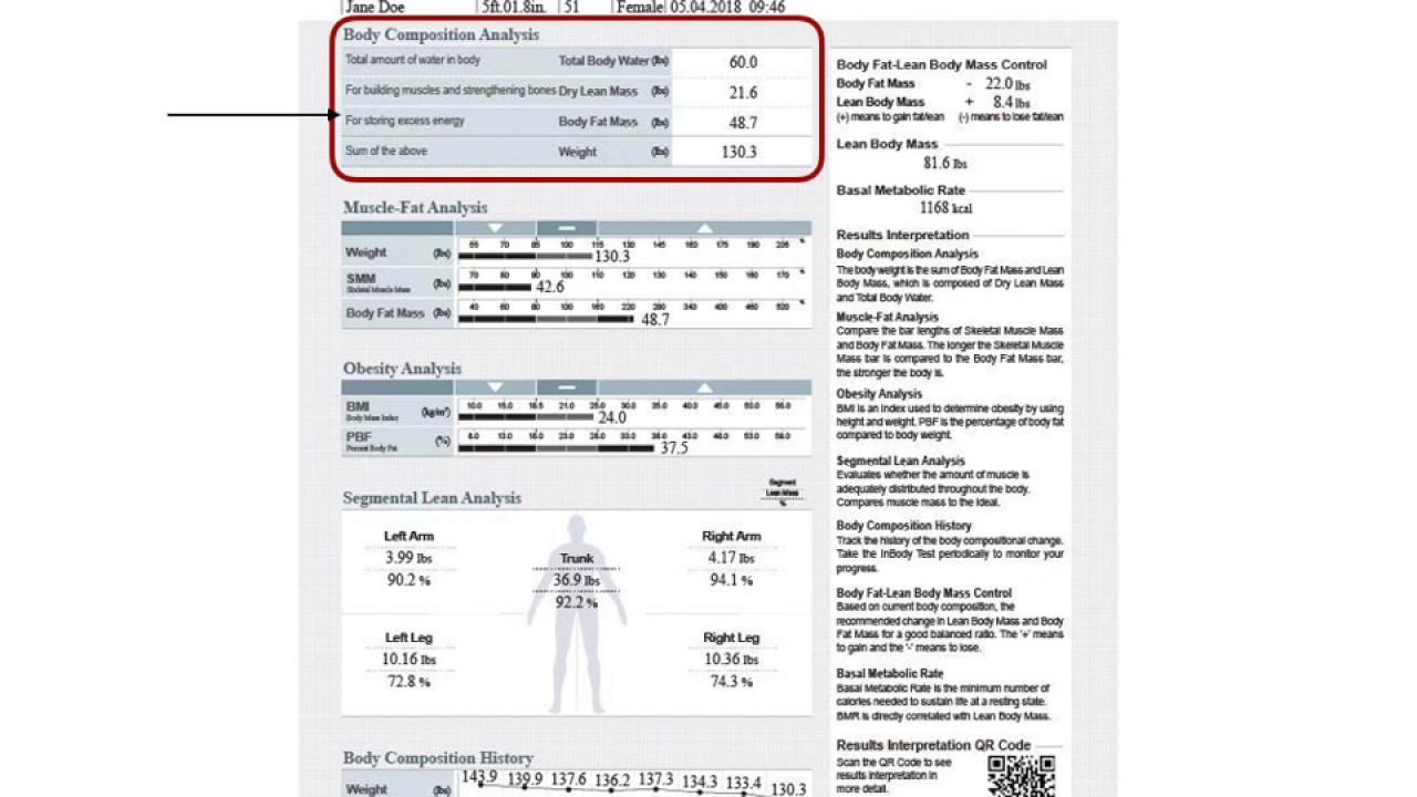 FirePower Nutrition: How To Read An InBody Scan - YouTube