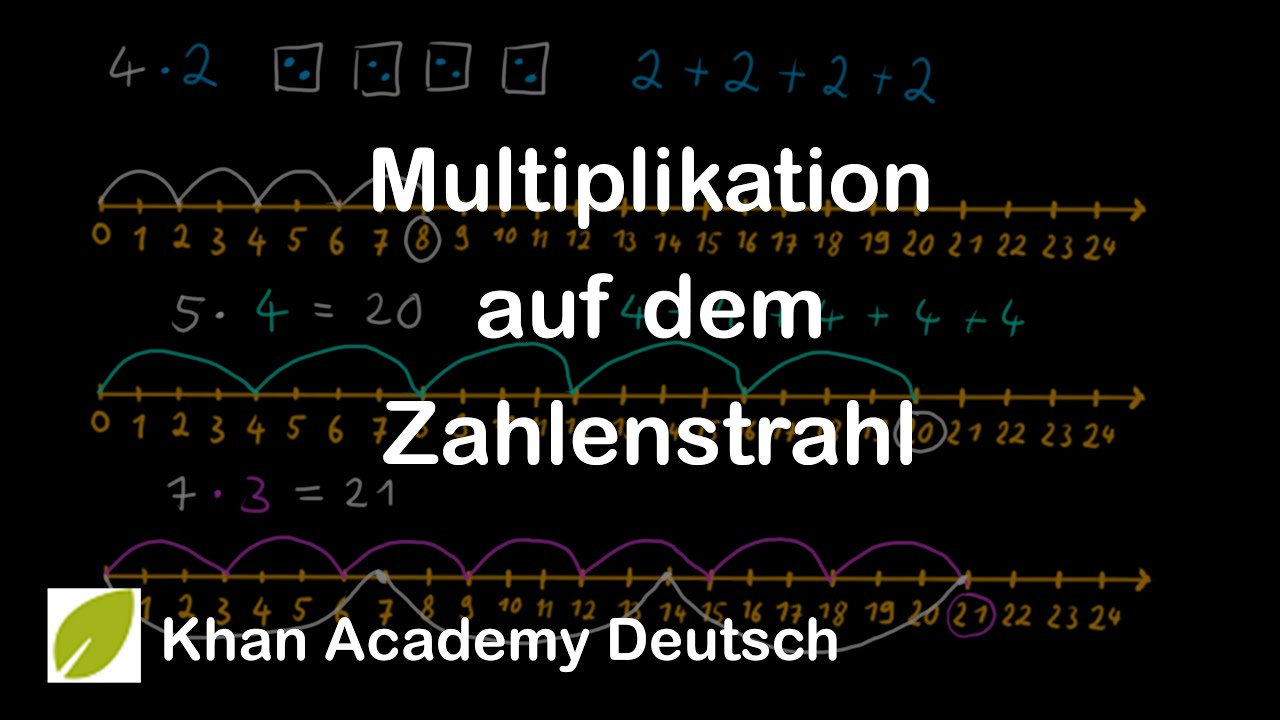 Multiplikation auf dem Zahlenstrahl | Arithmetik | 4. Klasse ...