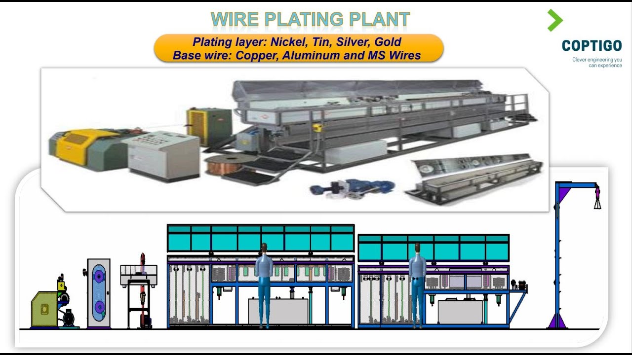 WIRE PLATING MACHINE - YouTube