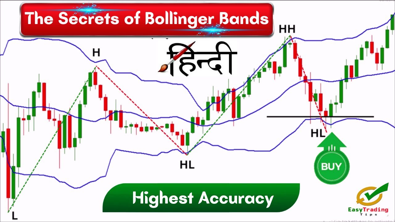 Bollinger Bands Support and Resistance Strategy Hindi | Bollinger Bands Secrets - YouTube