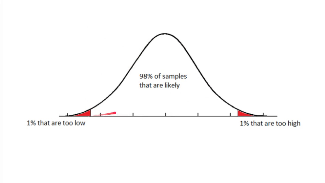 AP Statistics Finding A Confidence Interval For A Mean YouTube ap-statistics-finding-a-confidence-interval-for-a-mean-youtube