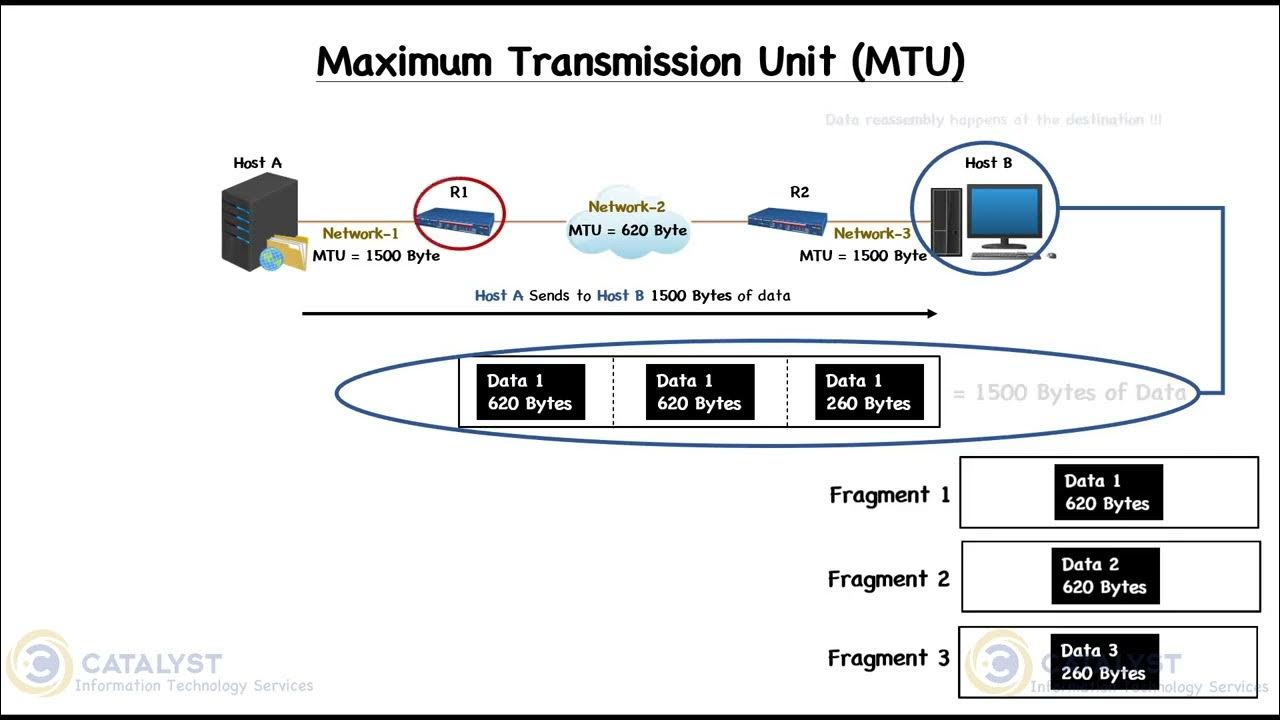 Ethernet Frame Size MTU And MSS Explained Cisco Network ethernet-frame-size-mtu-and-mss-explained-cisco-network
