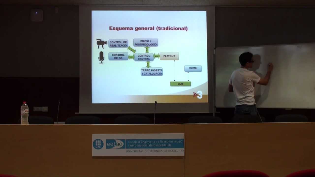 [EETAC-UPC] Convergència IP d'un operador audiovisual - YouTube