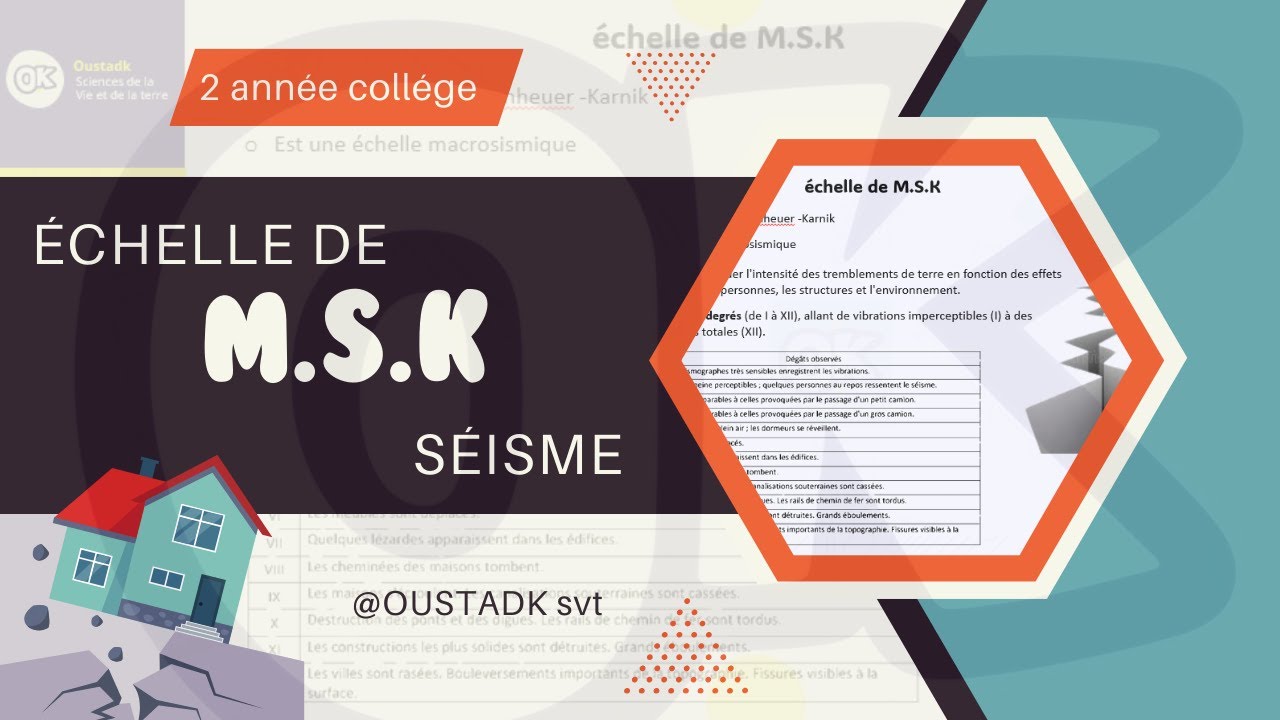 2AC | Échelle de MSK | SVT - YouTube