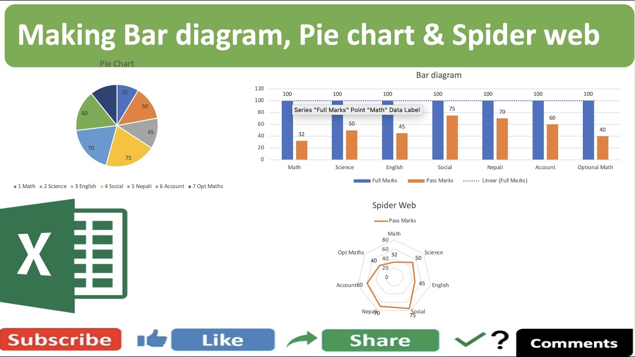 MS Excel Tutorial Part Two How To Make Bar Diagram Pie Chart And ms-excel-tutorial-part-two-how-to-make-bar-diagram-pie-chart-and