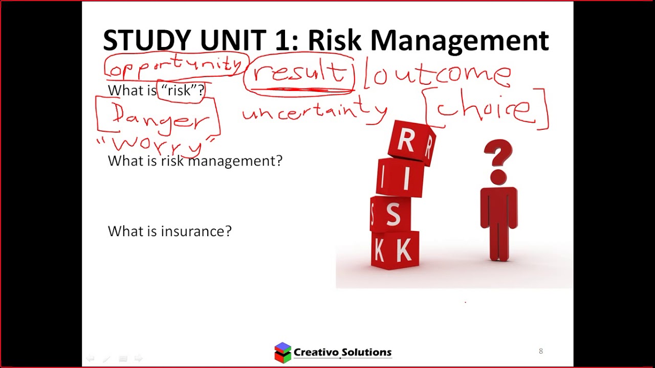 Risk Management Theory and Process for RSK3701 - Basic fundamentals of ...
