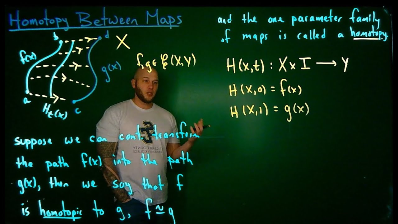 Homotopy Between Maps - YouTube