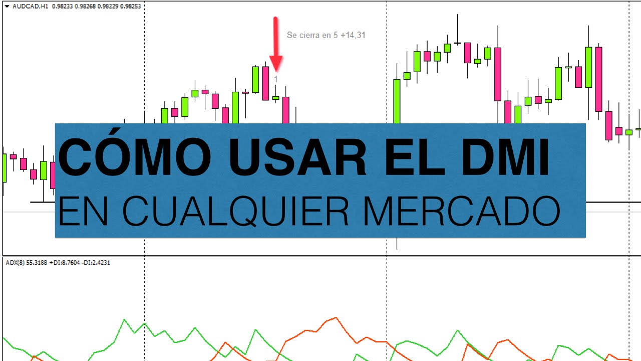 Sistema de Trading Como usar el DMI - YouTube