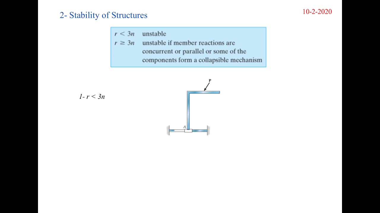 Structural Analysis, Chapter 2, Part 2, Section 3, 10-2-20 - YouTube