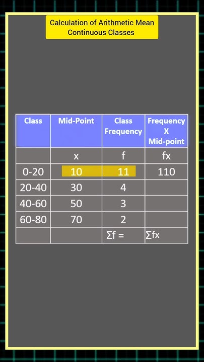 Arithmetic Mean for Continuous Series| Statistics| Calculation of Mean #statistics # ...