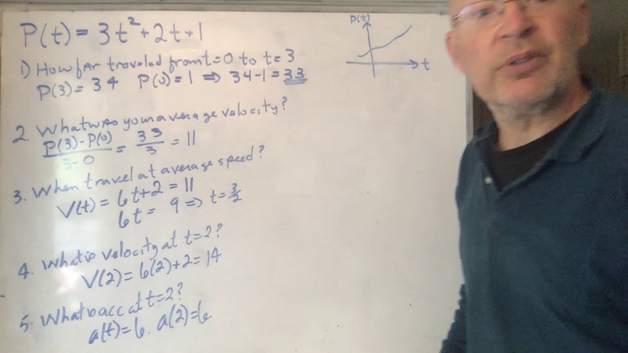 Essentials of Calculus 53 Overview of main ideas - YouTube