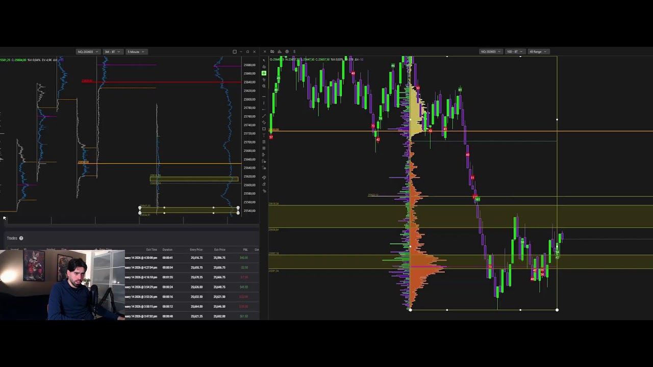 Live Trading NQ - (Deepcharts) - YouTube