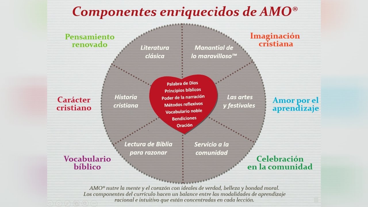 Introducción al Programa AMO | Homeschooling Cristocéntrico - YouTube