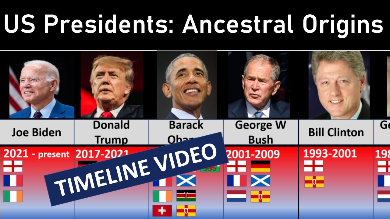 Ancestral Background of US Presidents | All US Presidents as per their ...