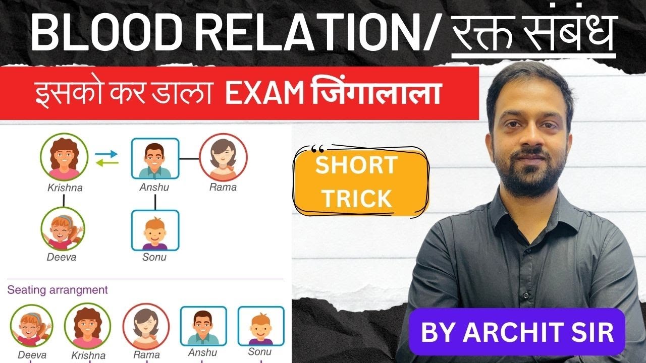 BLOOD RELATION FOR ALL EXAM | BY ARCHIT SIR #bloodrelationtricks - YouTube