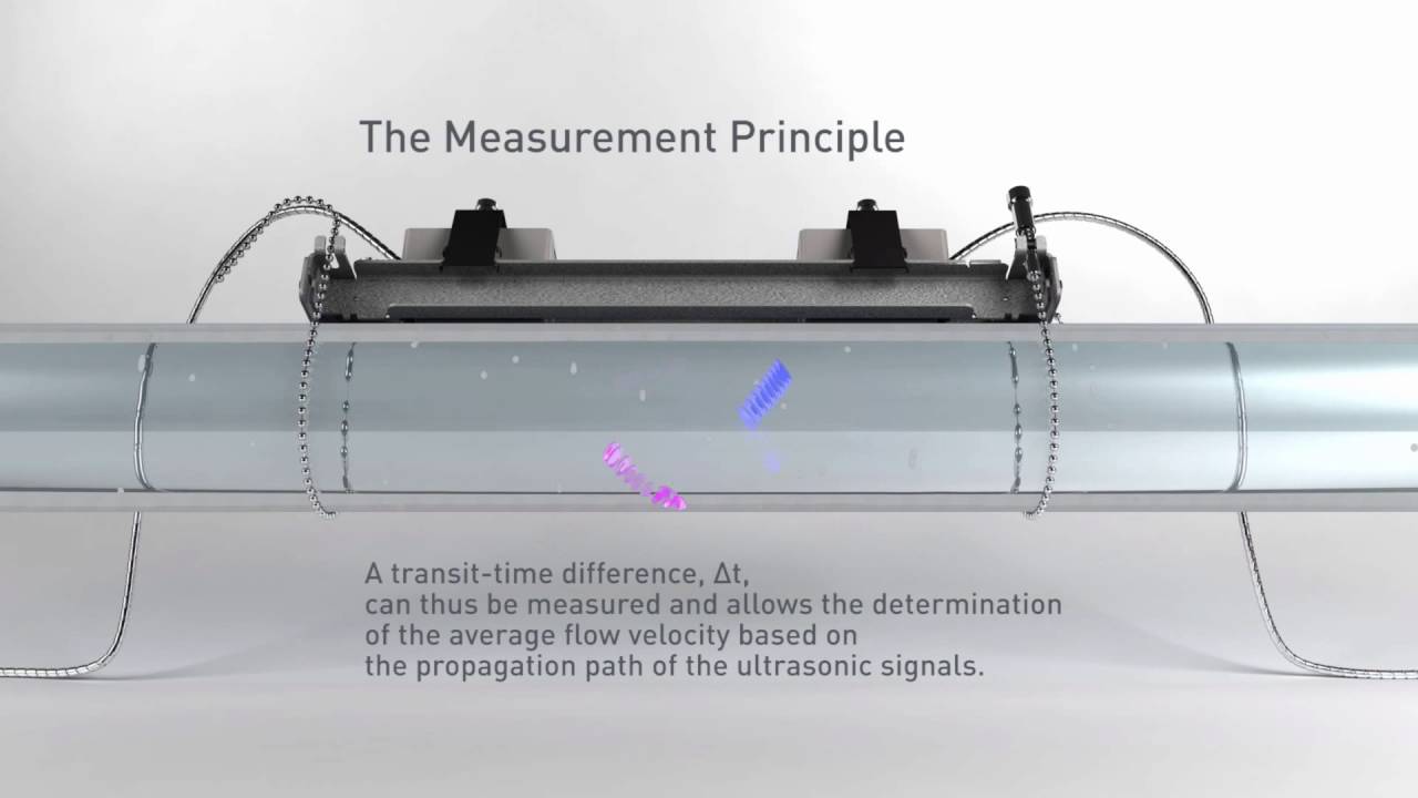 The Transit-Time Difference Method to Measure Flow - YouTube
