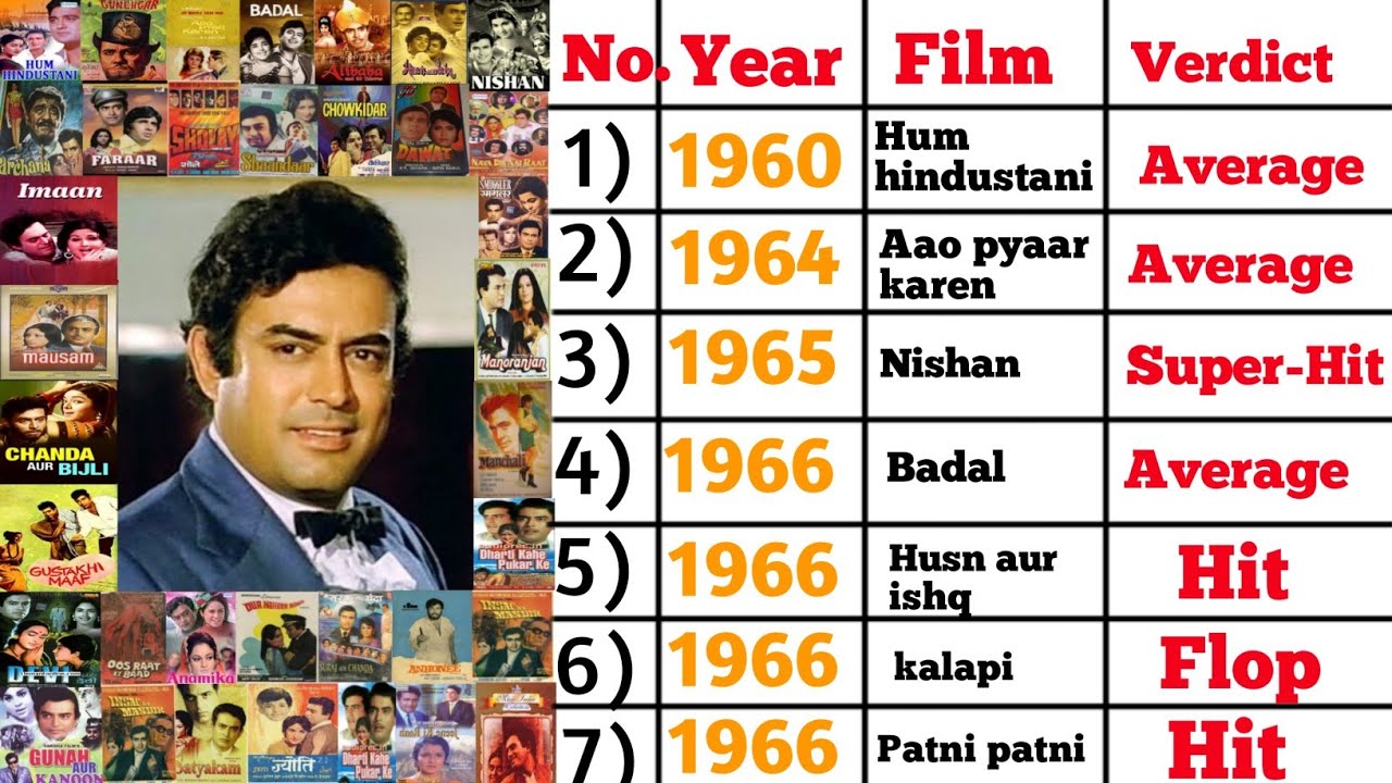 Sanjeev Kumar (1960-1975)all movies names || Sanjeev Kumar movies list ...