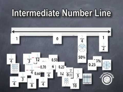 Intermediate Number Line - YouTube