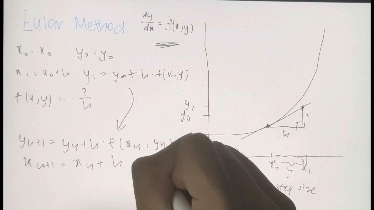 Solving and explanation of Euler Method - YouTube