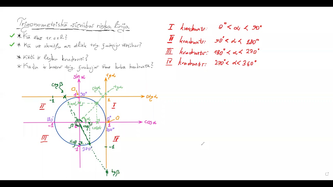 T1 - Trigonometriskā vienības riņķa līnija (Trigonometrijas atkārtojums ...