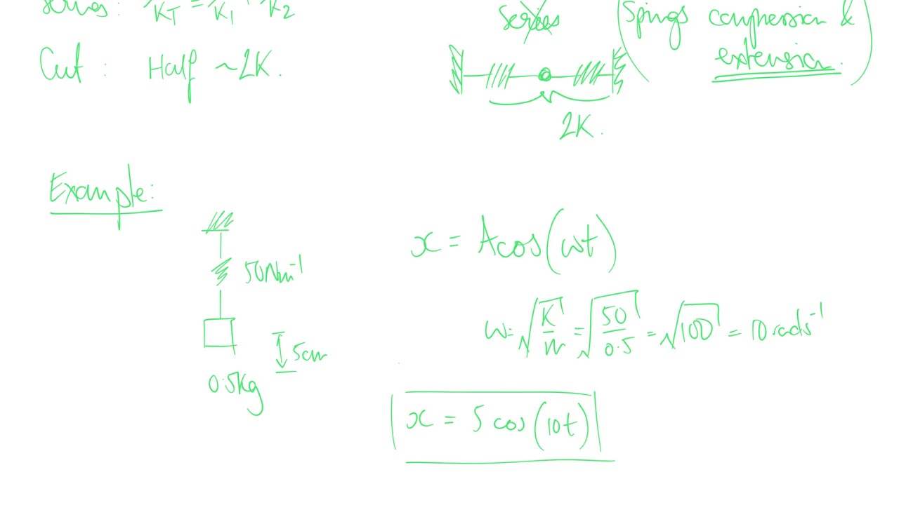 SHM2 examples - YouTube