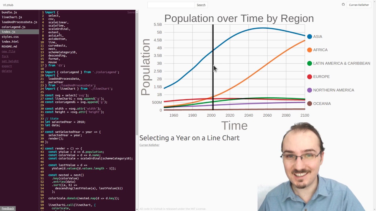 Selecting a Year on a Line Chart - YouTube